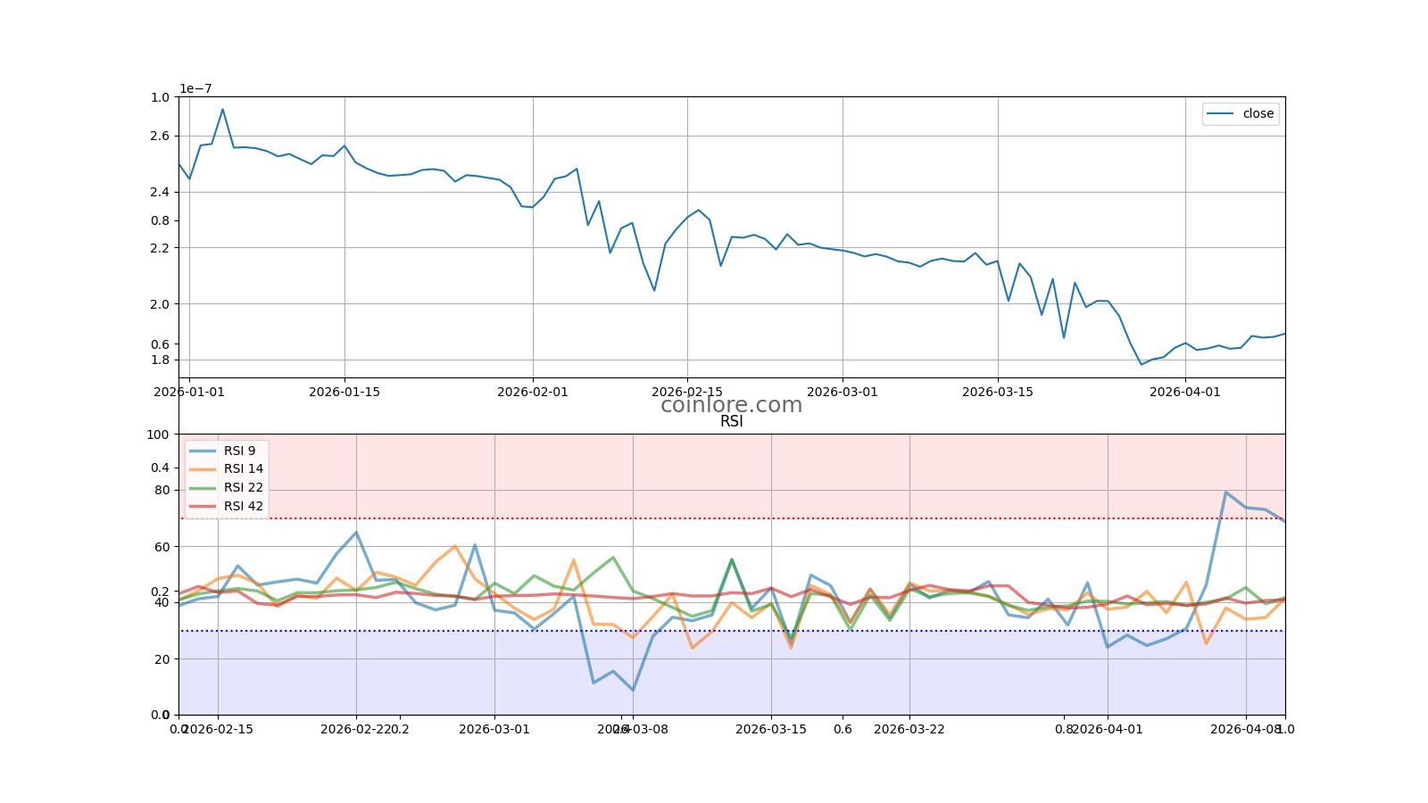 SproutsExtreme RSI indicator