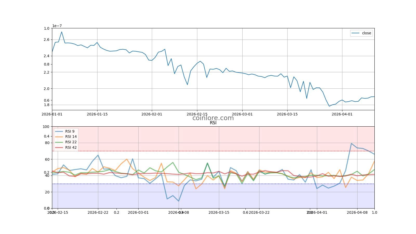 SproutsExtreme RSI indicator