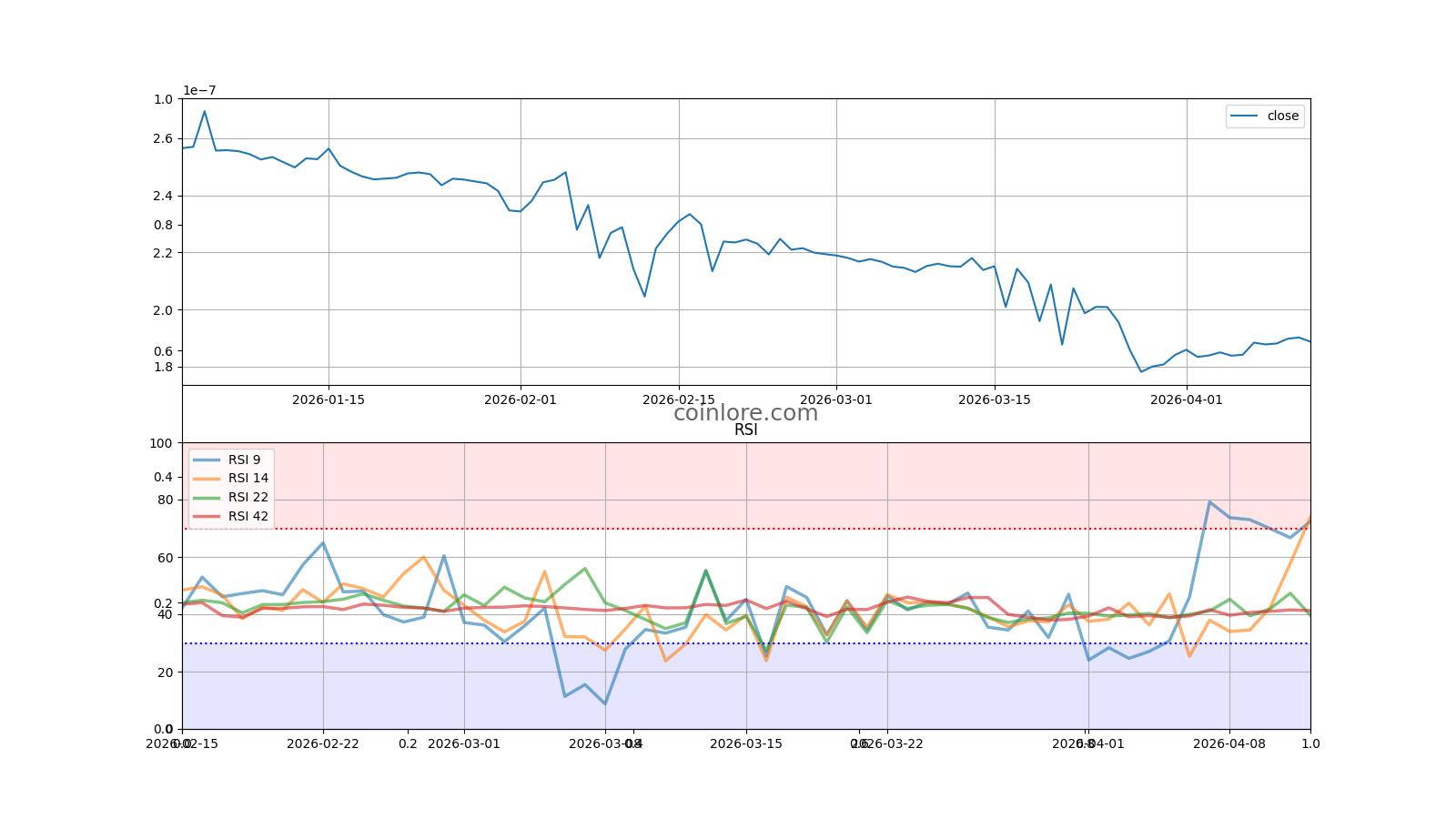 SproutsExtreme RSI indicator