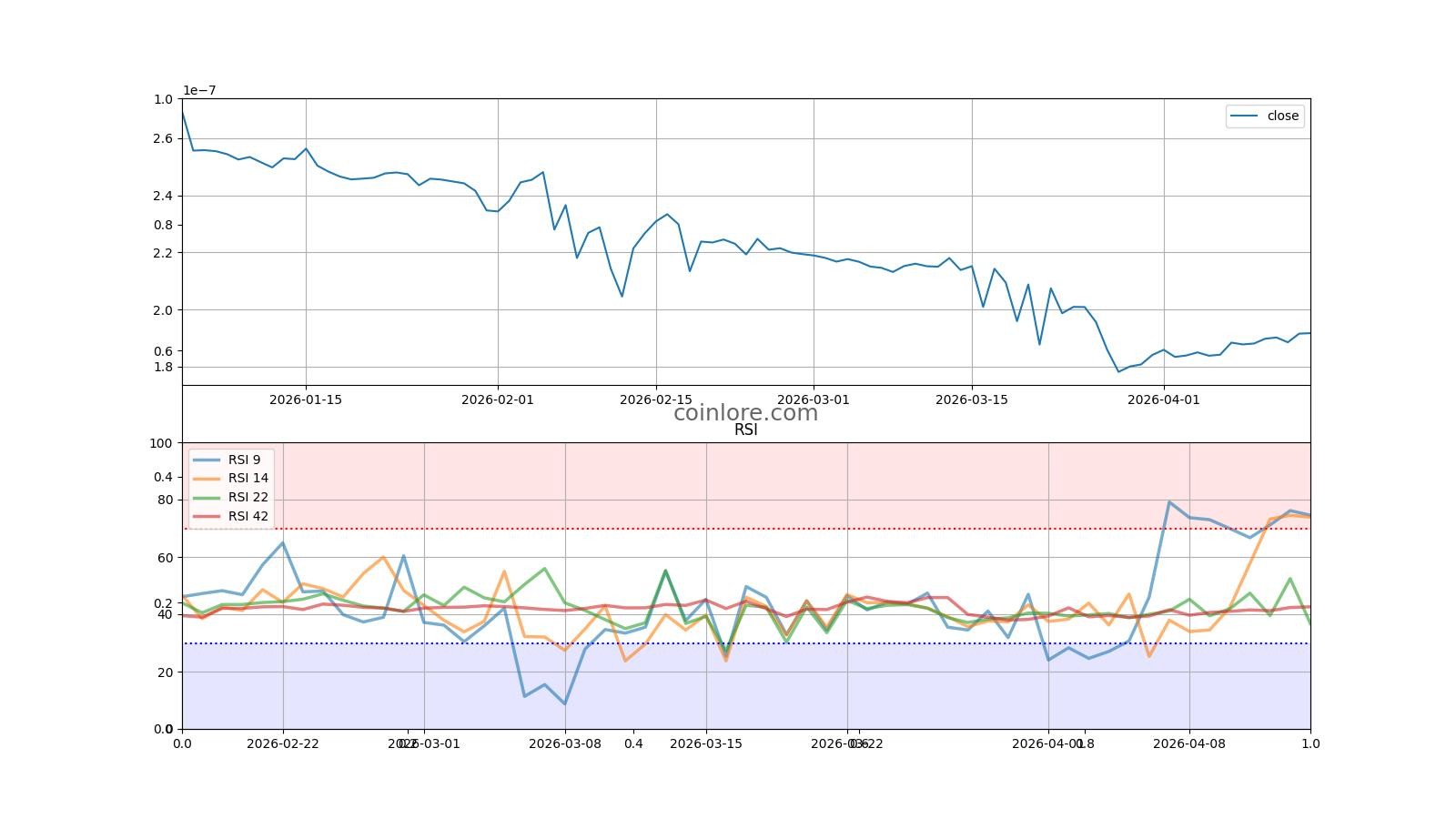 SproutsExtreme RSI indicator