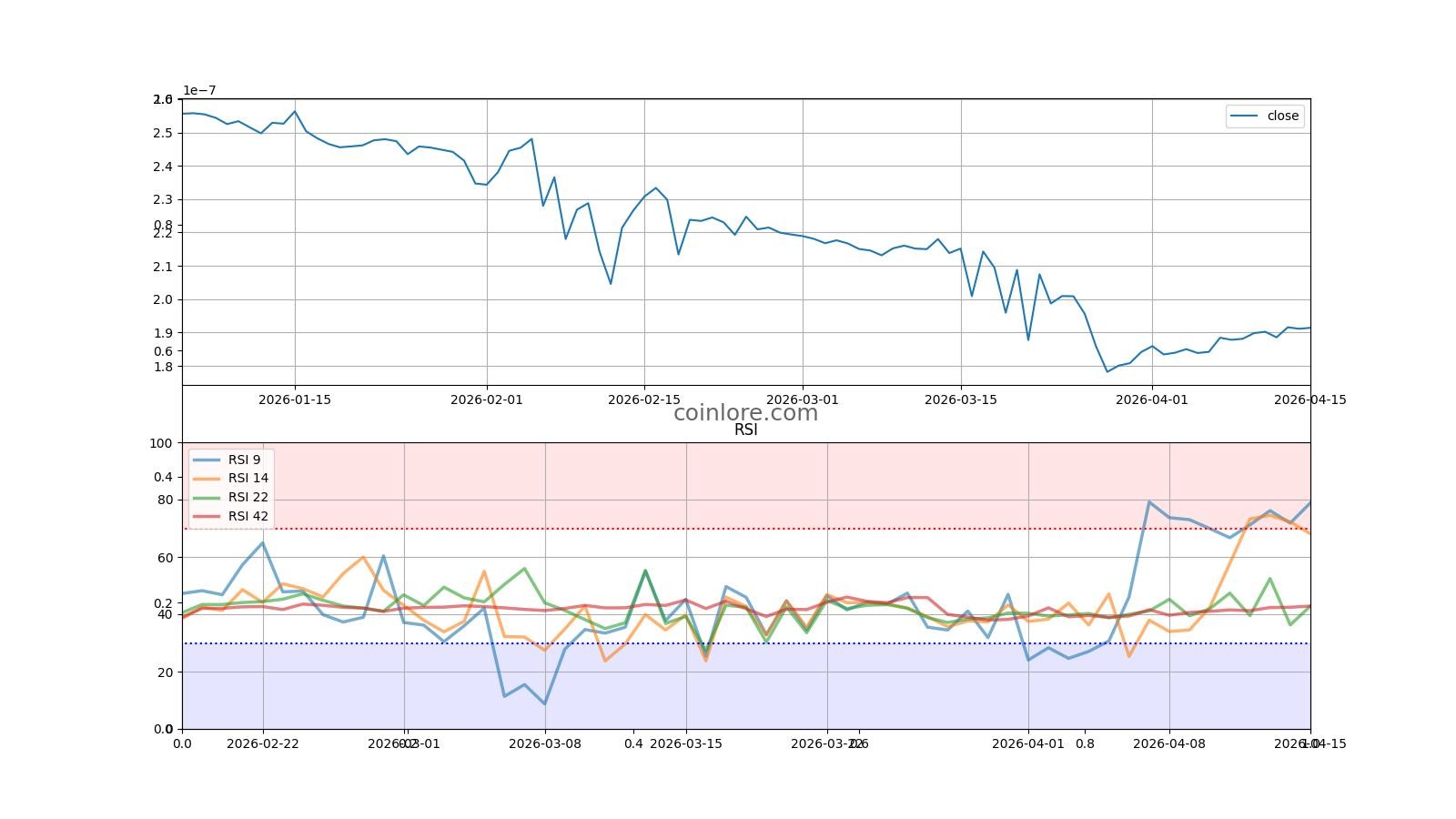 SproutsExtreme RSI indicator