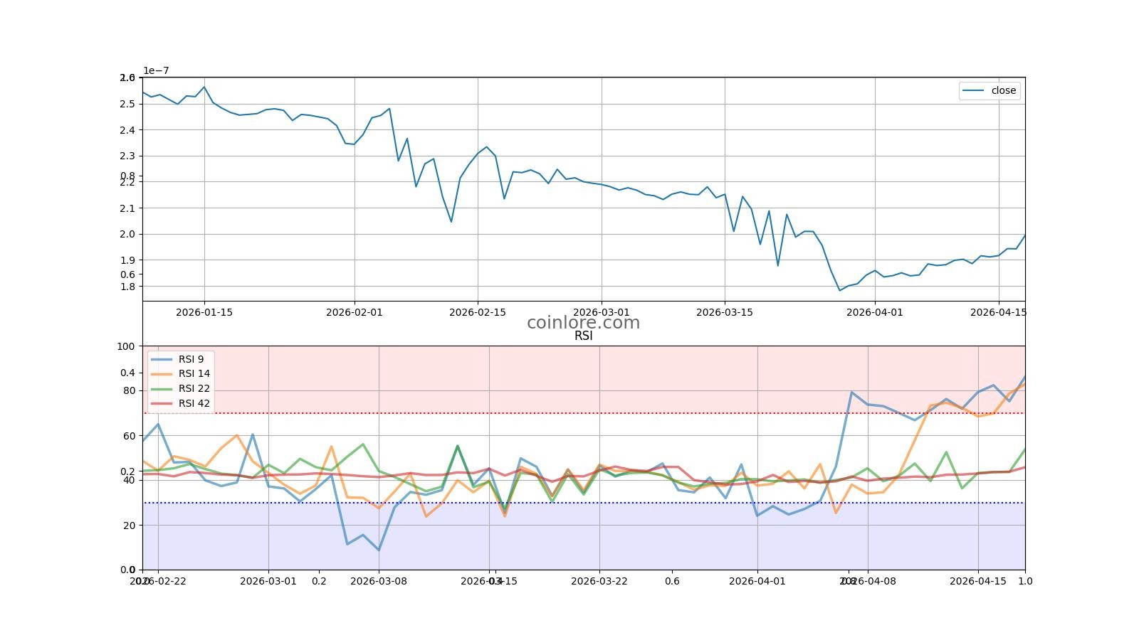 SproutsExtreme RSI indicator