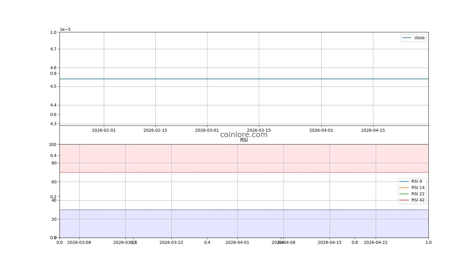 Spume RSI indicator