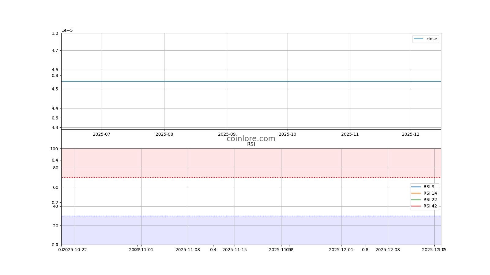 Spume RSI indicator