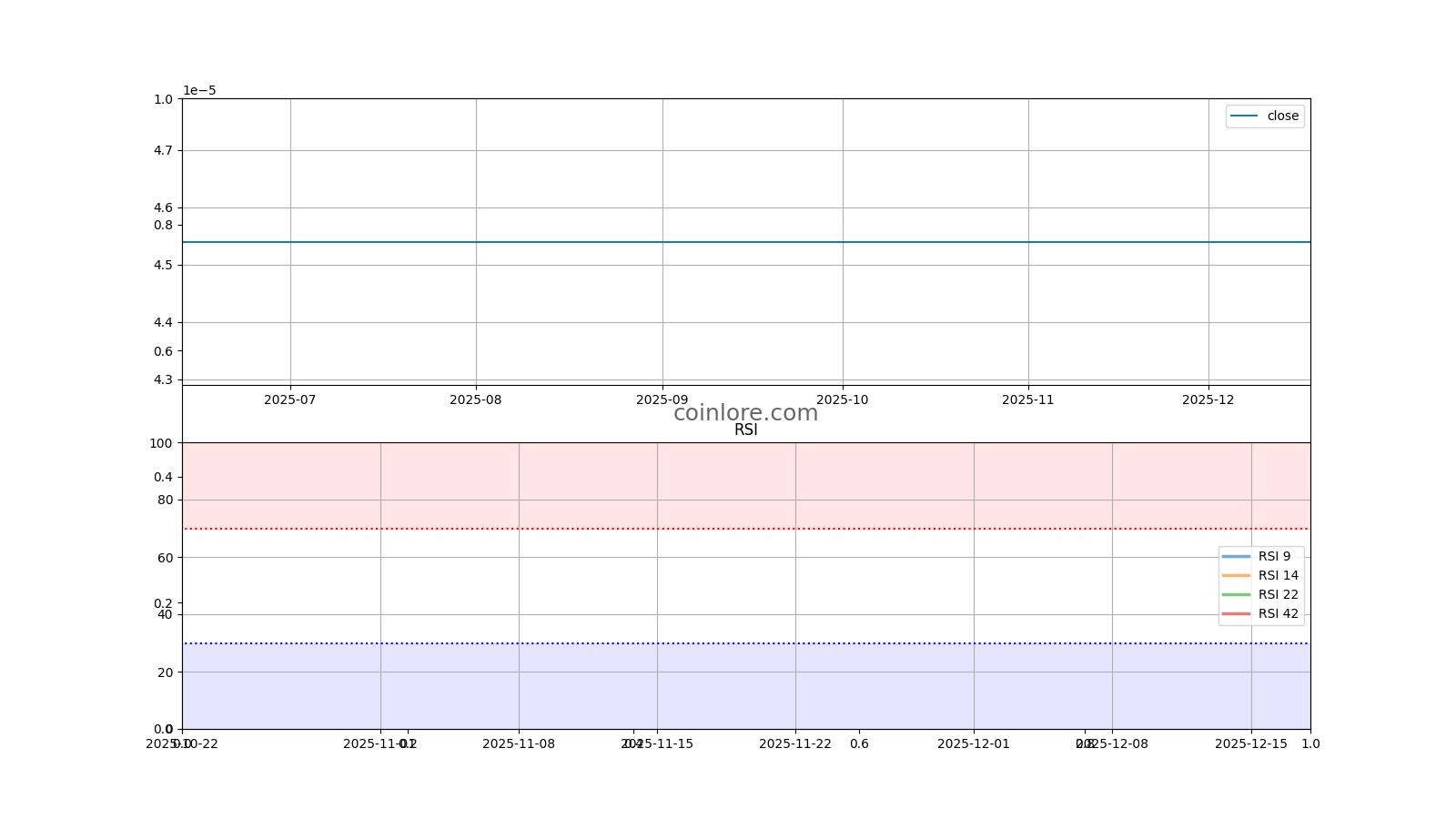 Spume RSI indicator