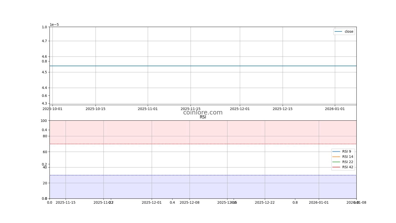 Spume RSI indicator