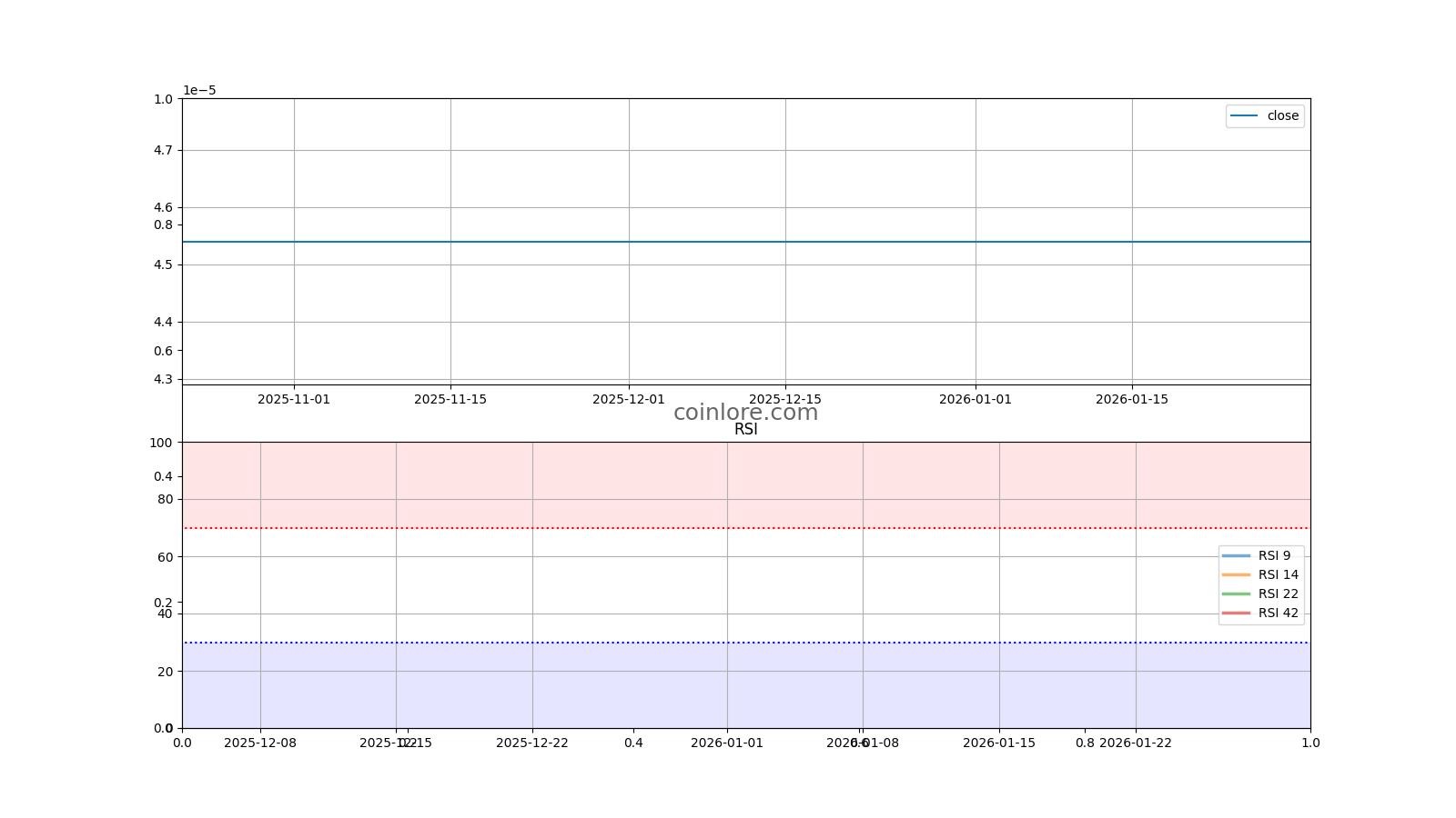 Spume RSI indicator