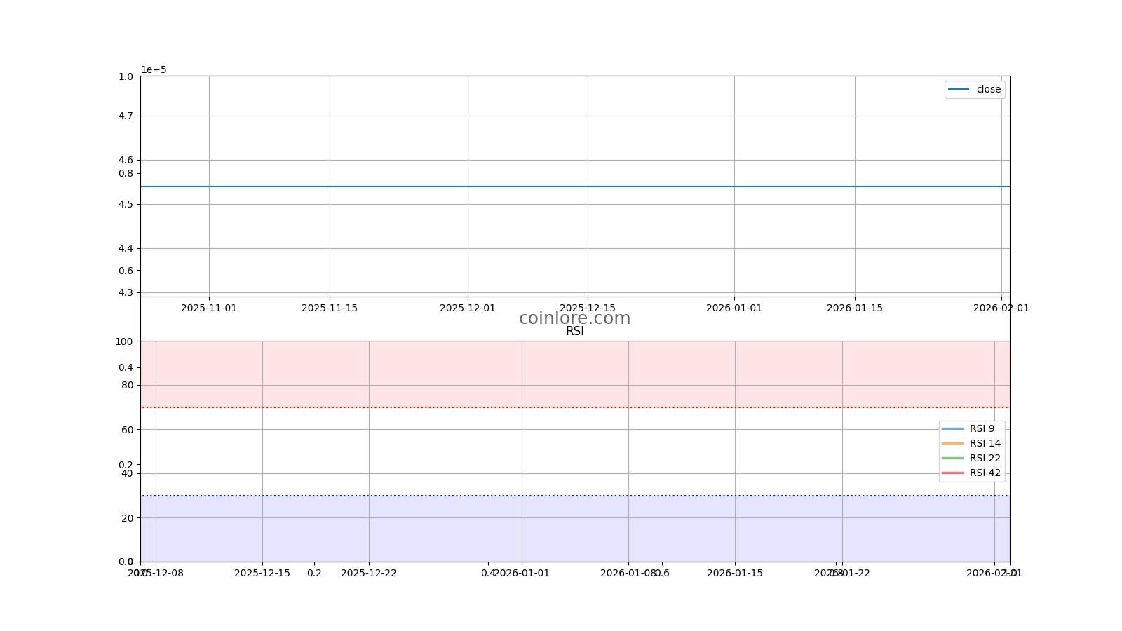 Spume RSI indicator