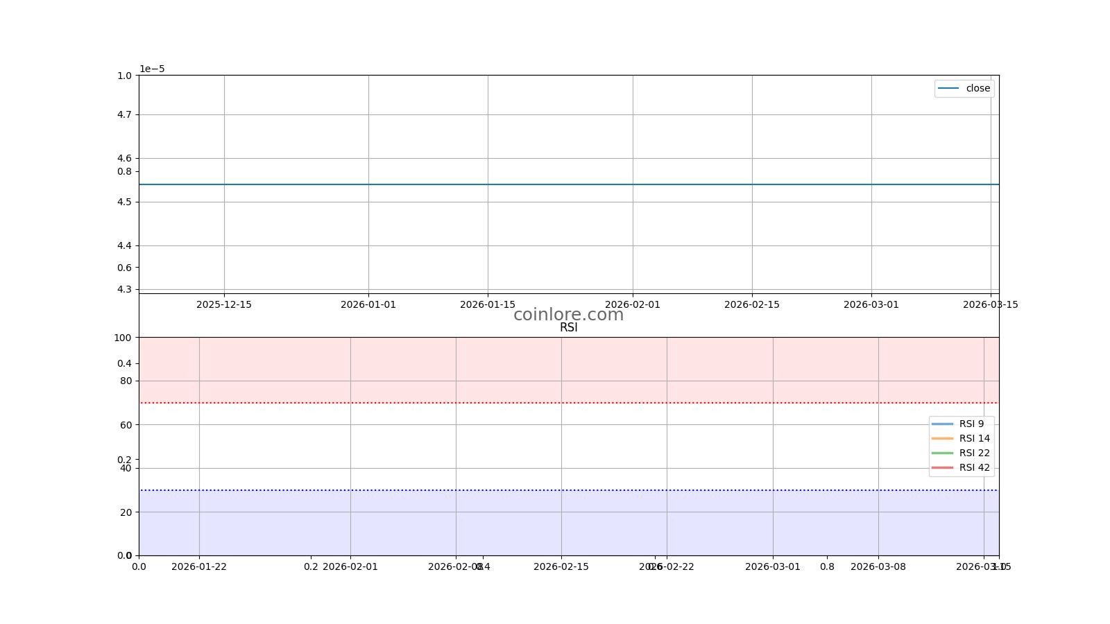 Spume RSI indicator
