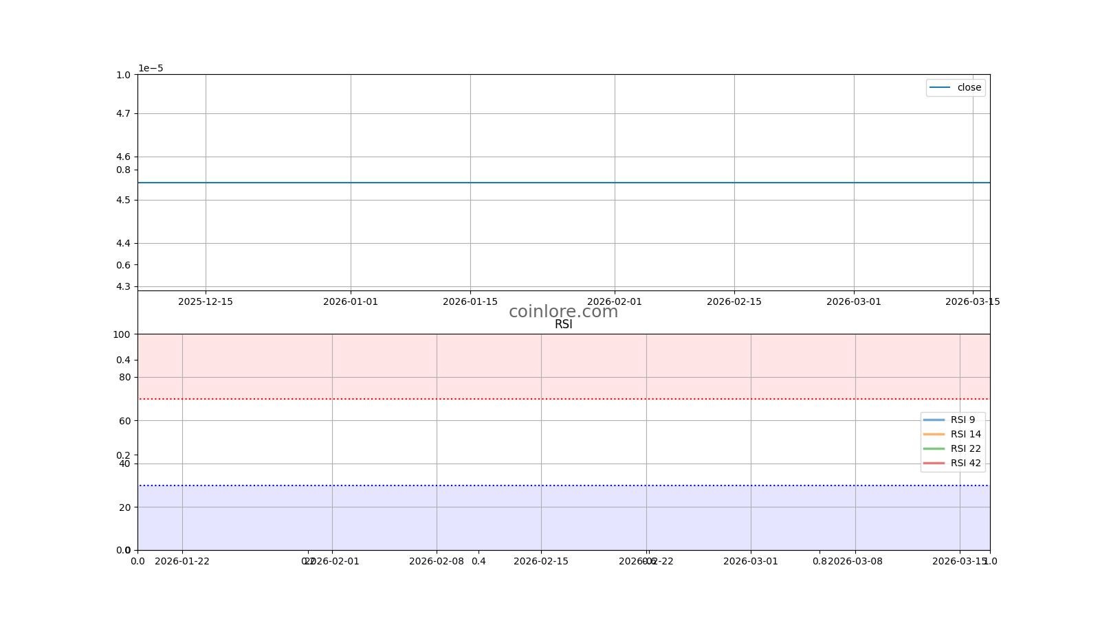 Spume RSI indicator