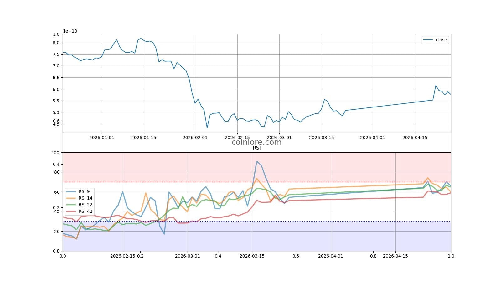 spurdo RSI indicator