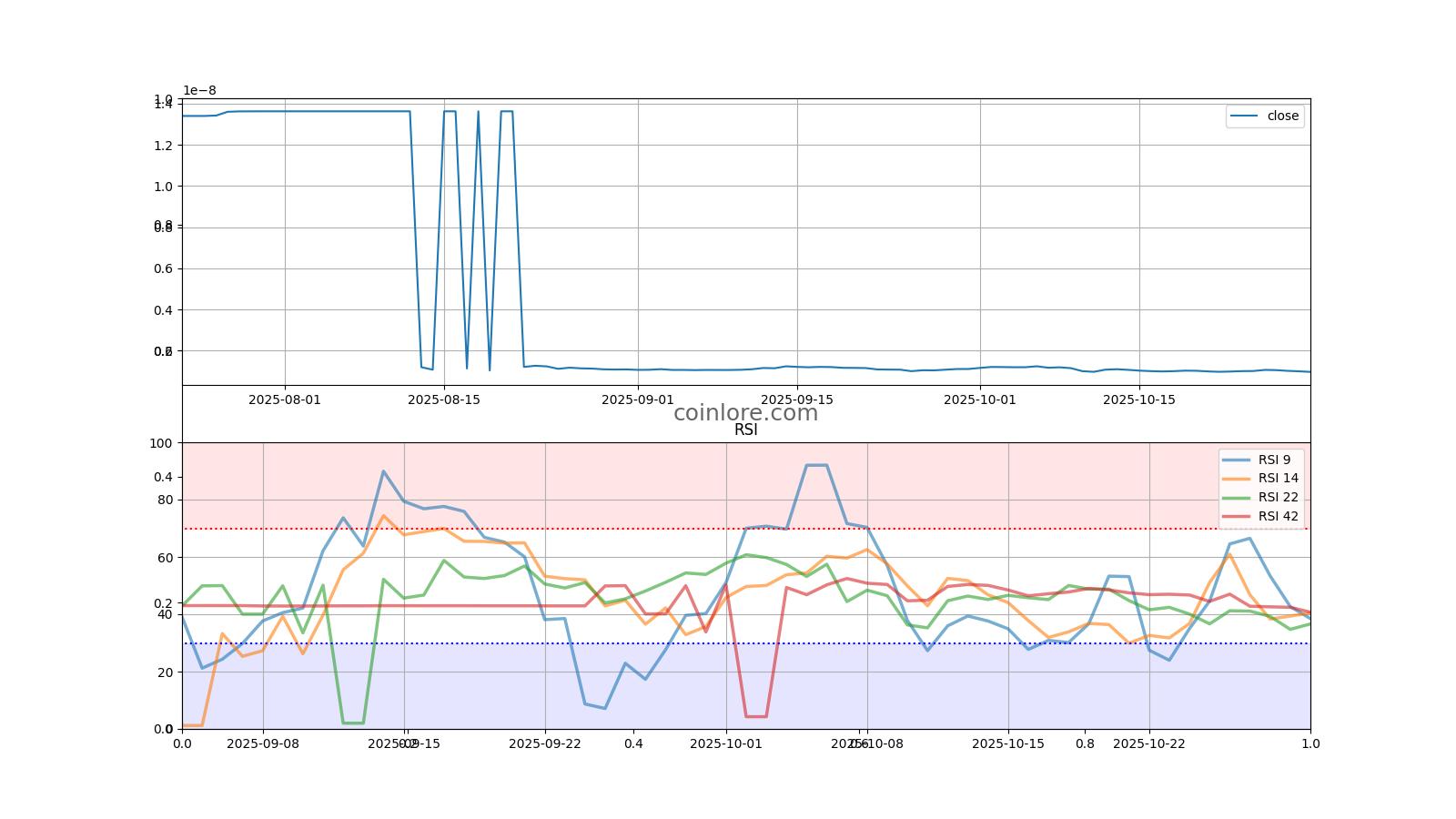 spurdo RSI indicator