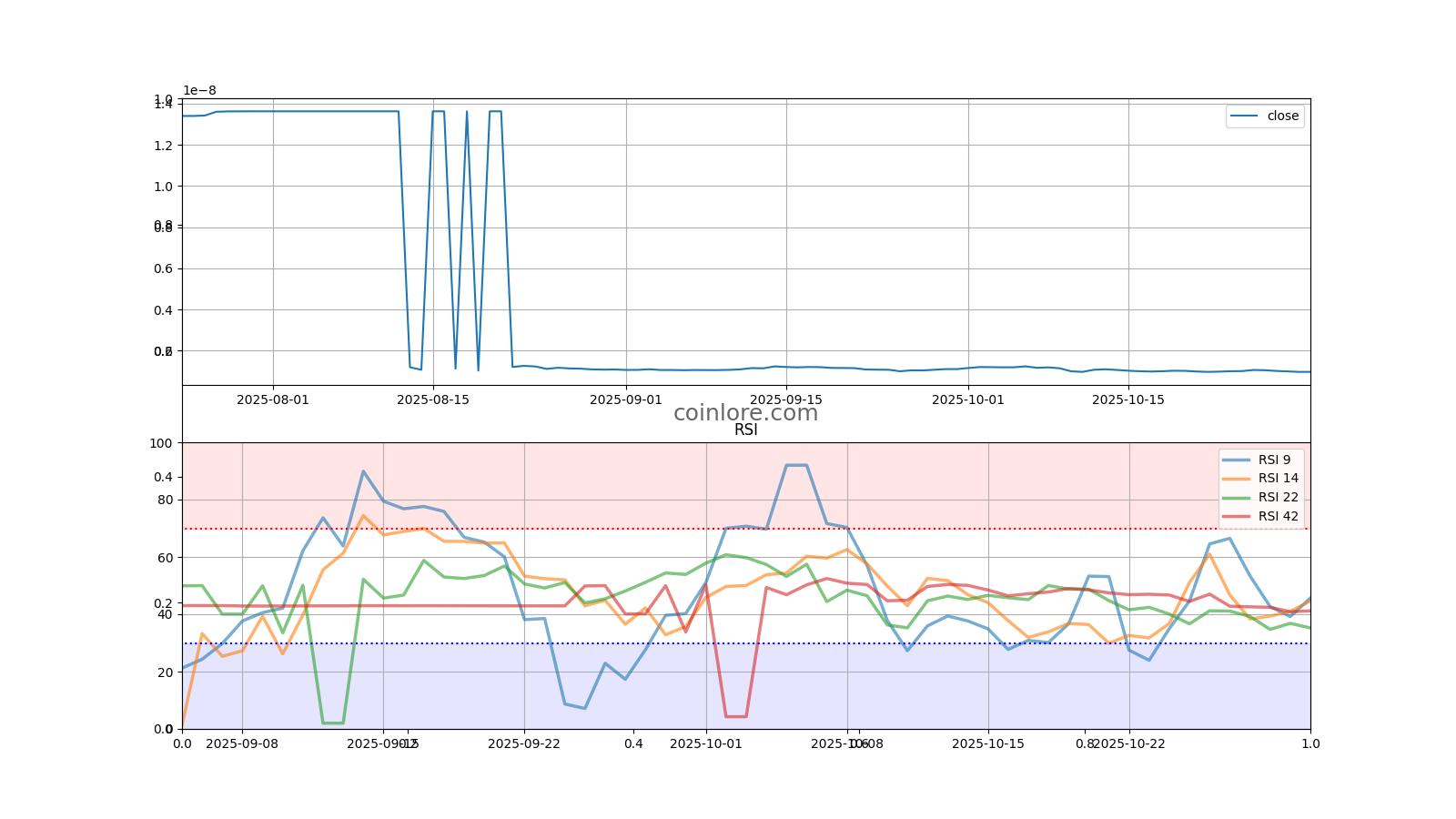 spurdo RSI indicator
