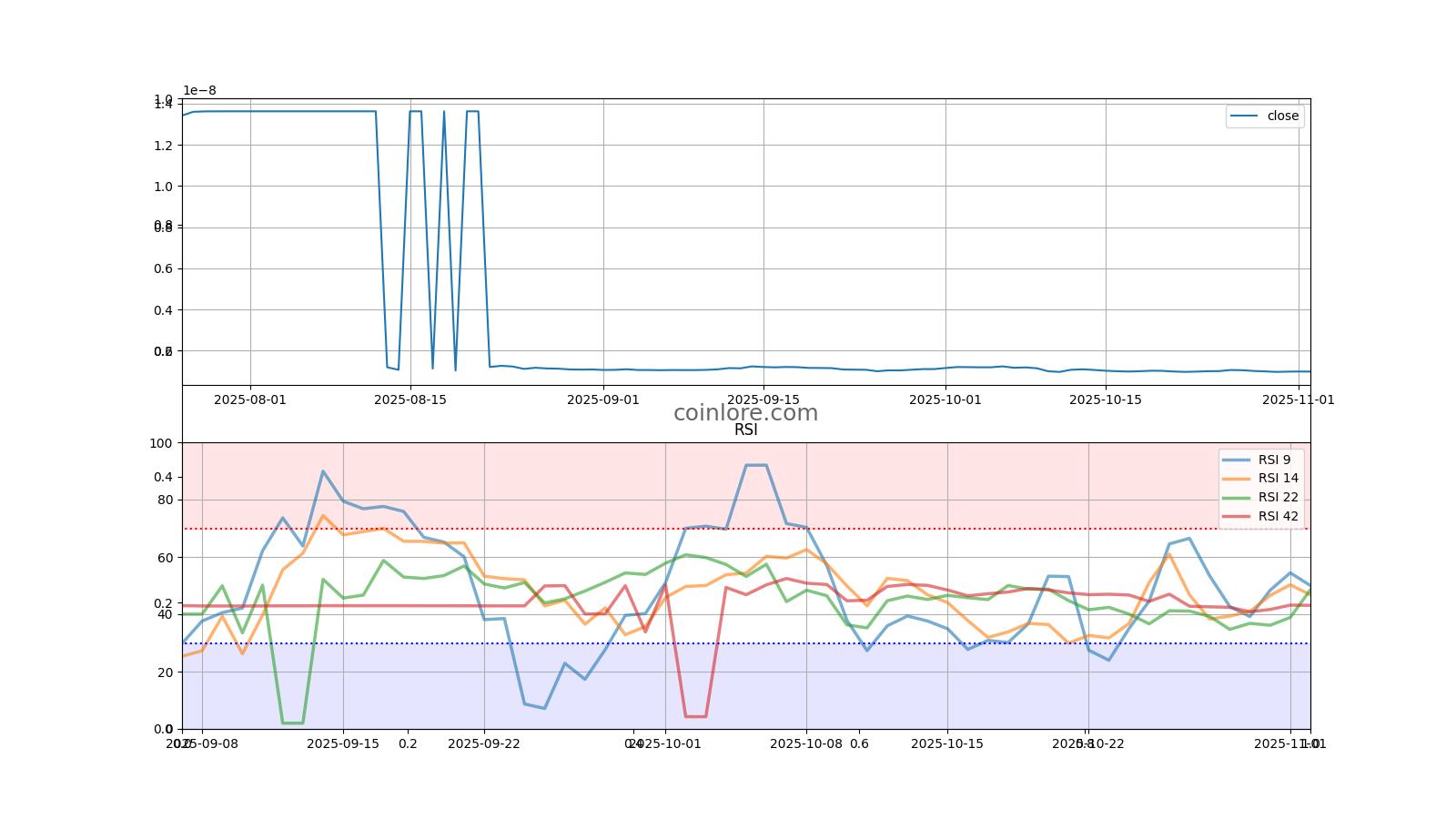 spurdo RSI indicator