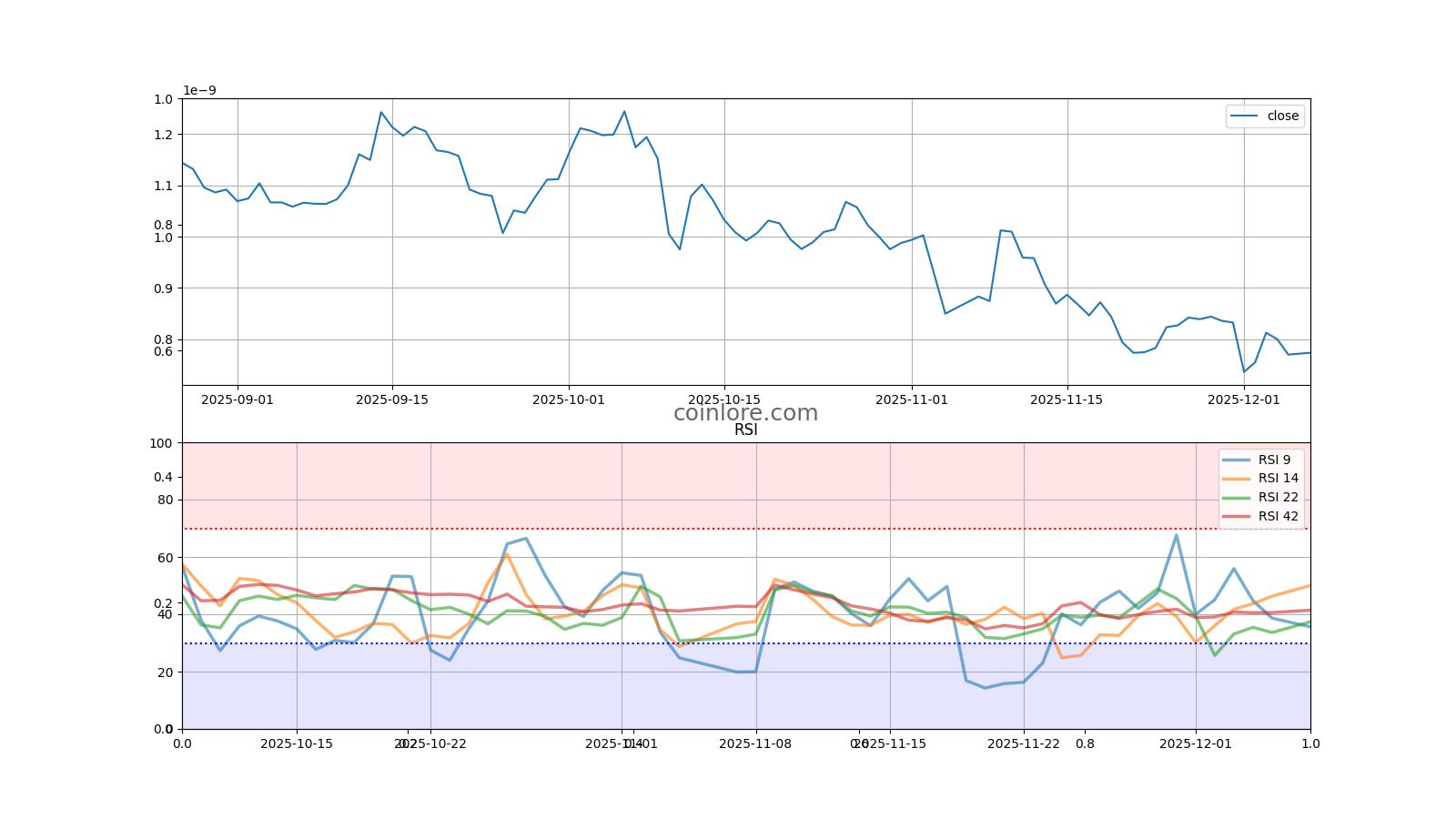 spurdo RSI indicator