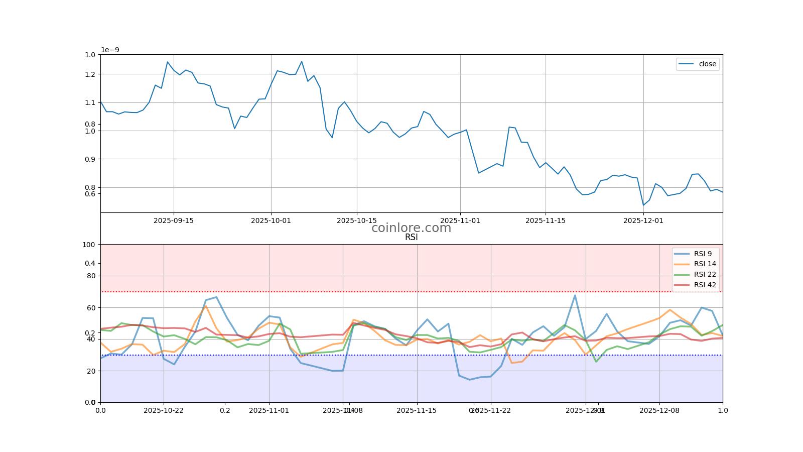 spurdo RSI indicator