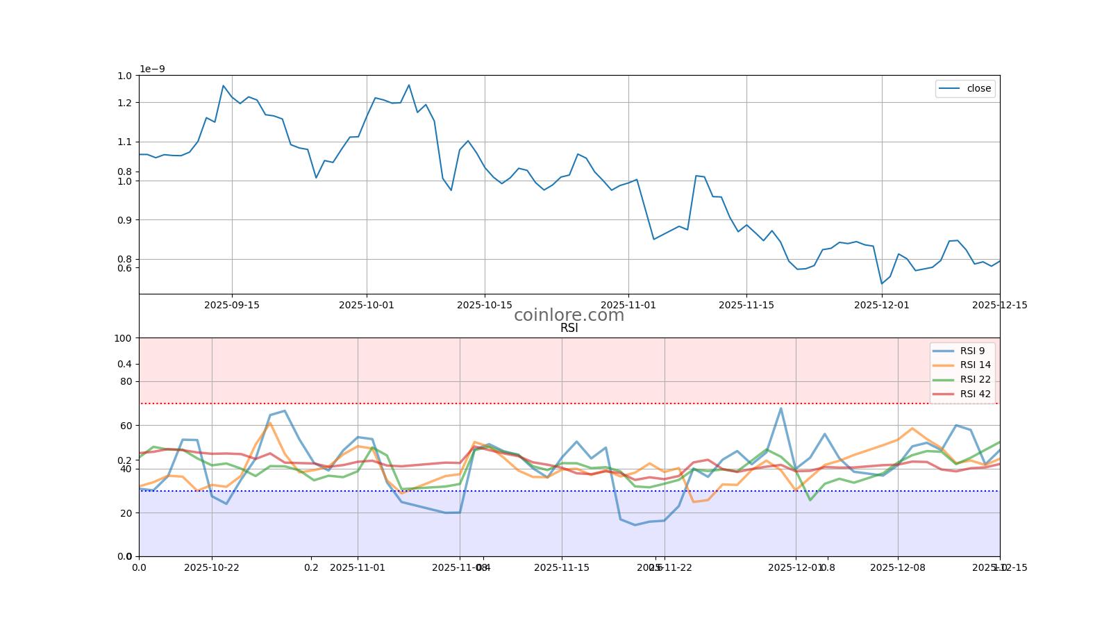 spurdo RSI indicator