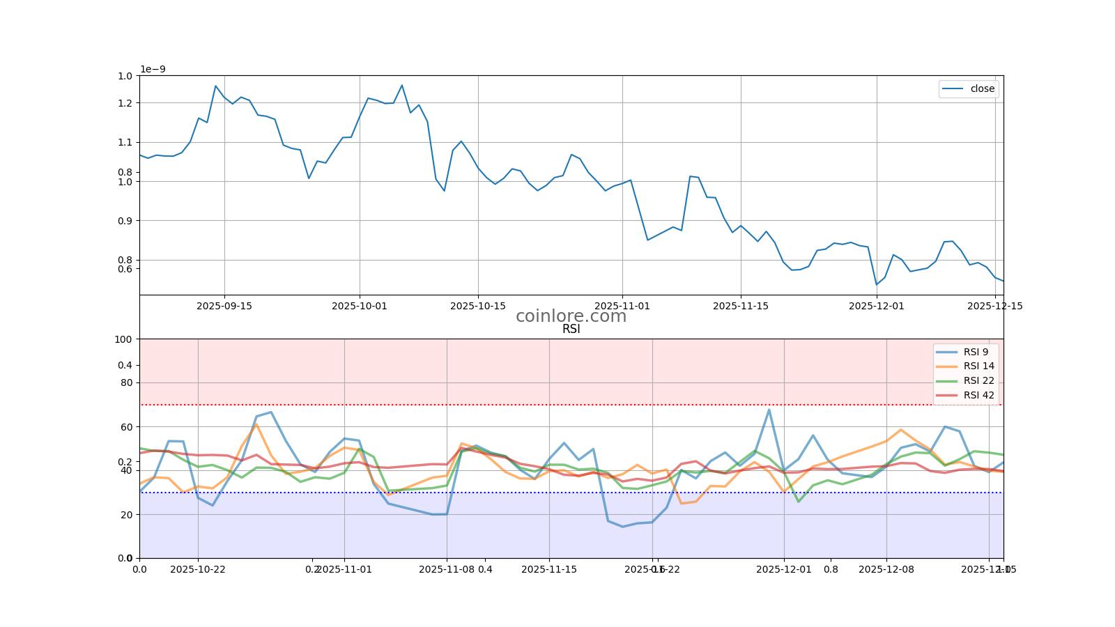 spurdo RSI indicator