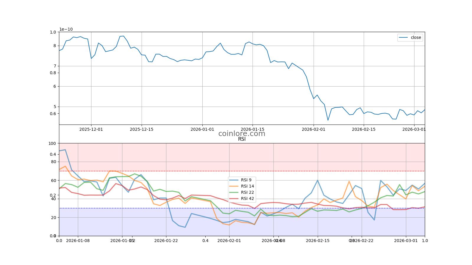 spurdo RSI indicator