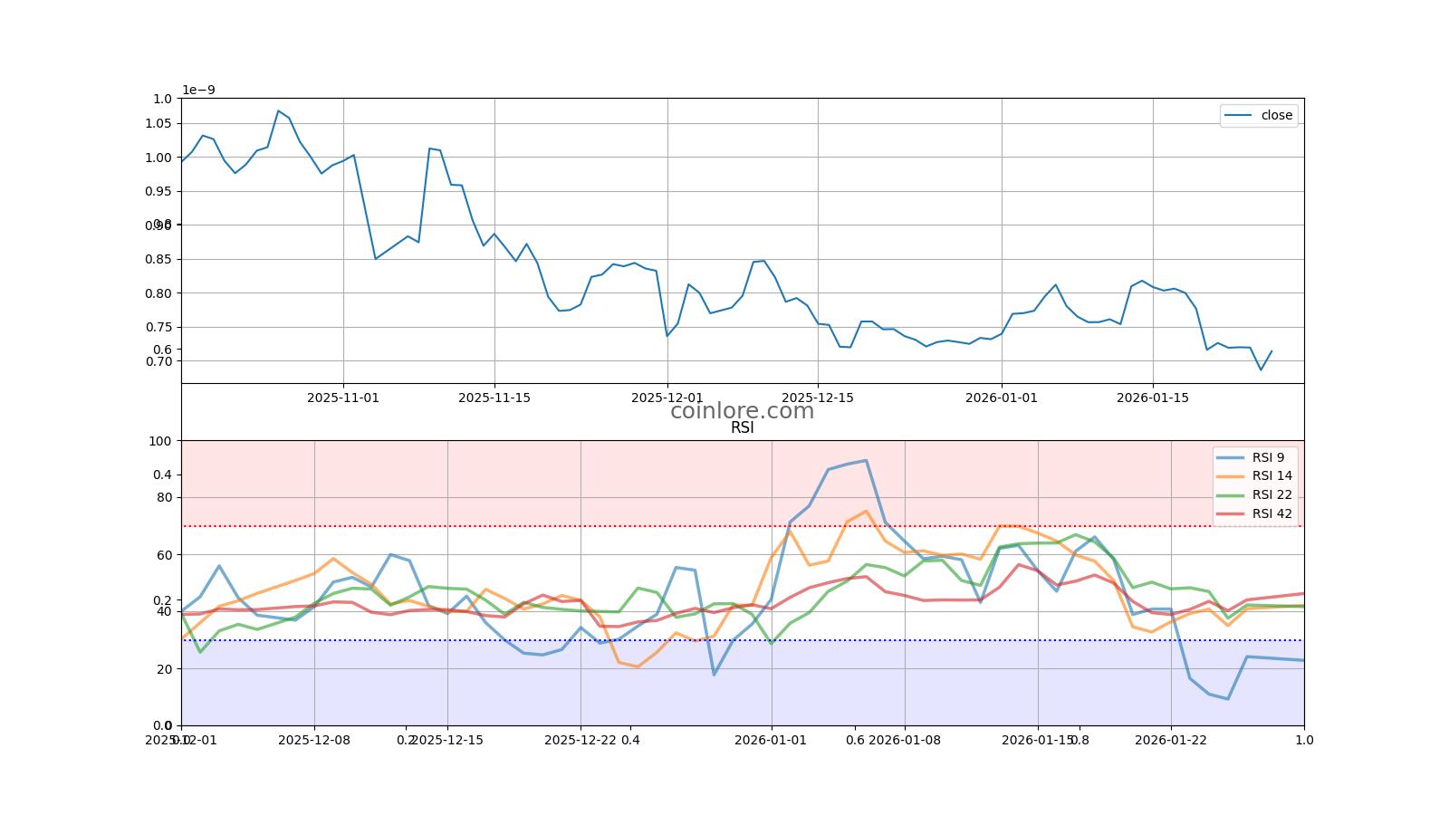 spurdo RSI indicator