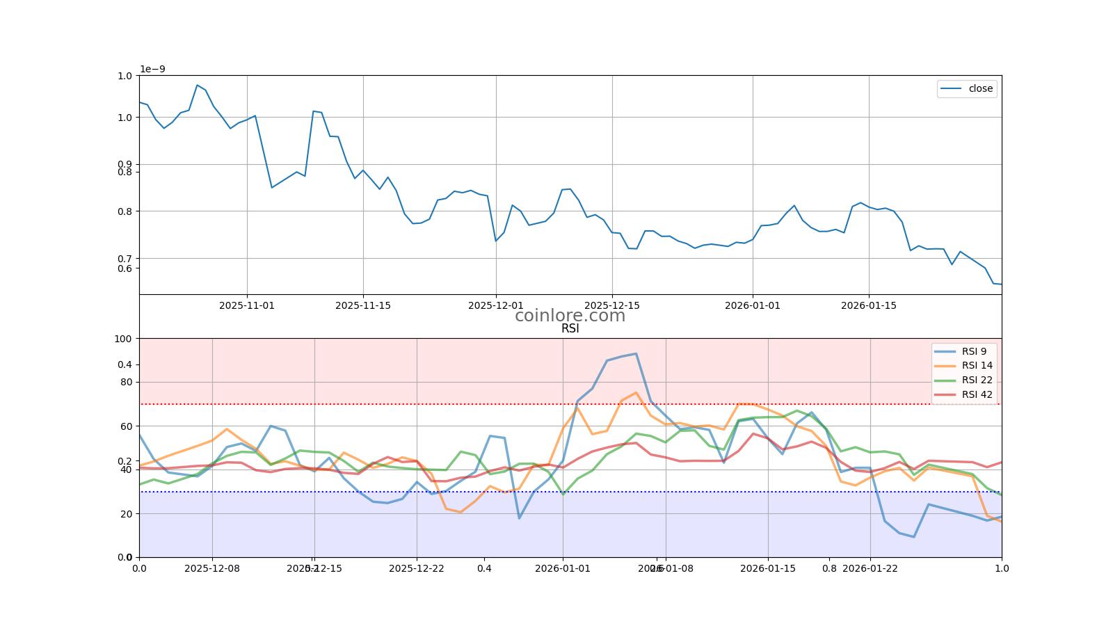 spurdo RSI indicator