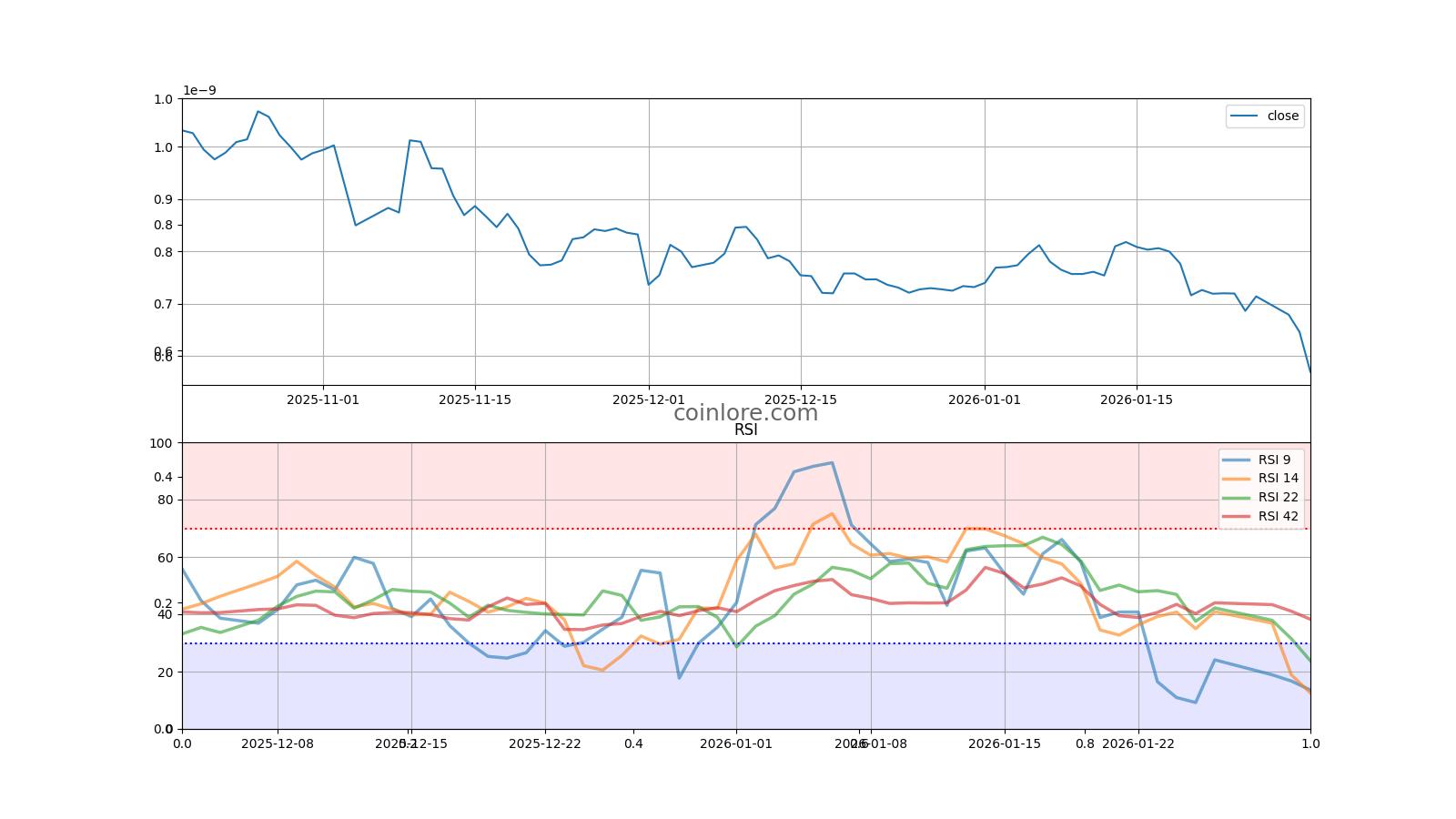 spurdo RSI indicator
