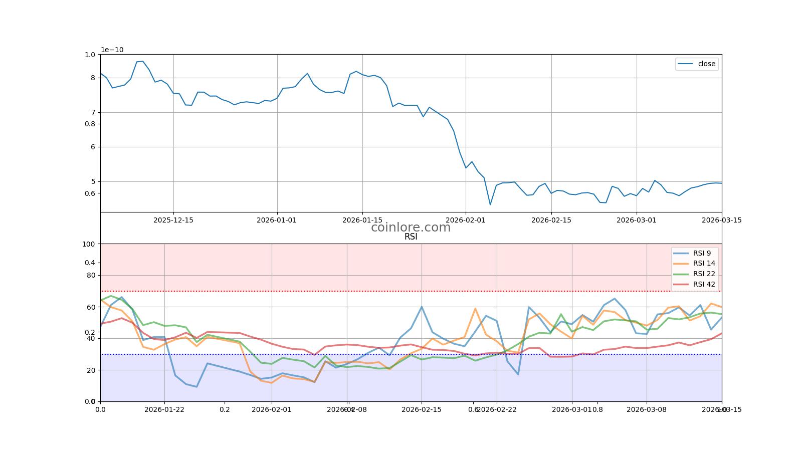 spurdo RSI indicator