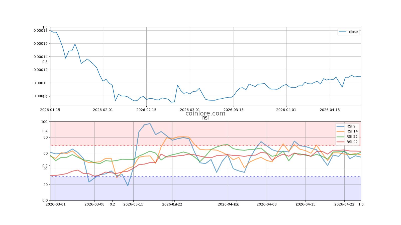 SPX6900 2.0 RSI indicator