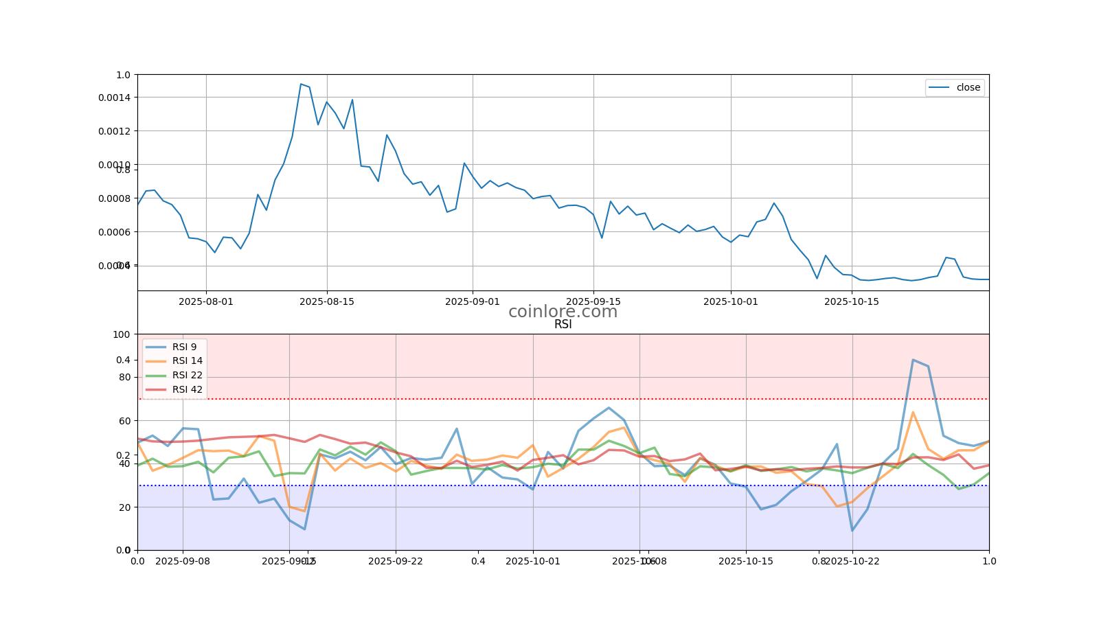SPX6900 2.0 RSI indicator