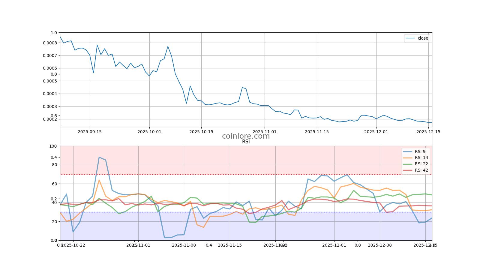 SPX6900 2.0 RSI indicator