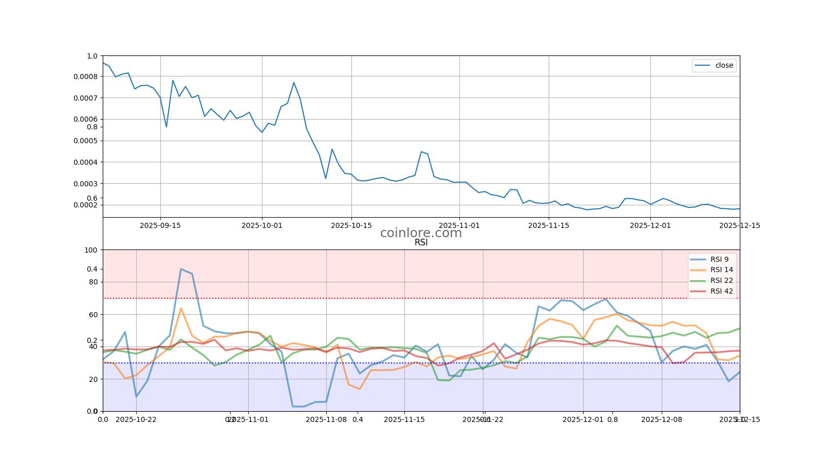 SPX6900 2.0 RSI indicator