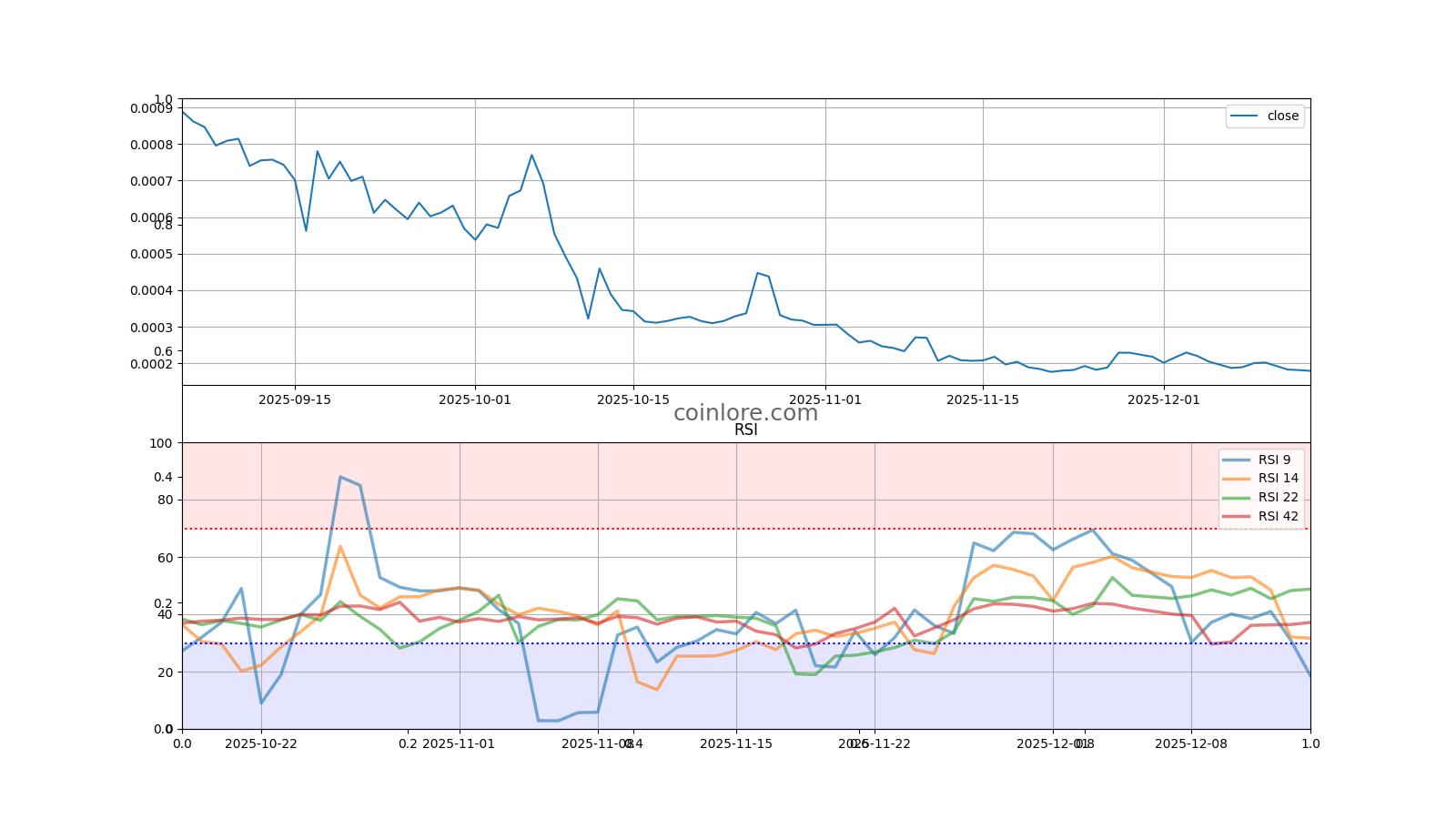 SPX6900 2.0 RSI indicator