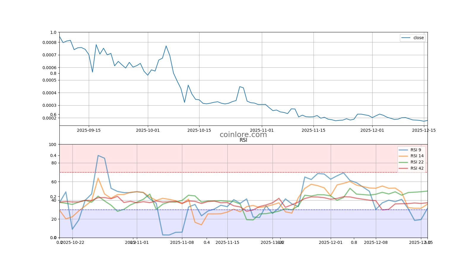 SPX6900 2.0 RSI indicator