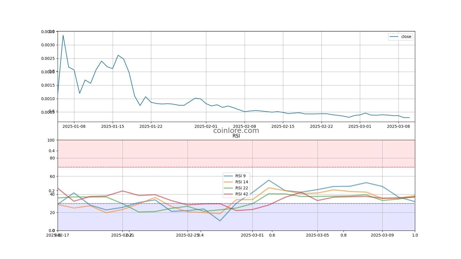 SPX6900 2.0 RSI indicator