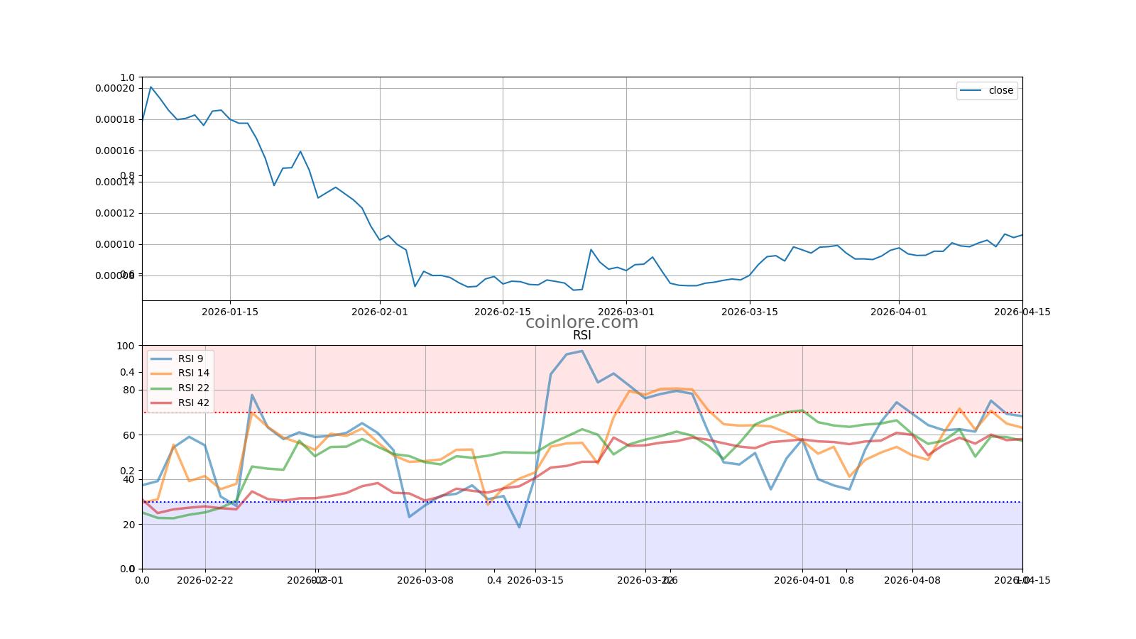 SPX6900 2.0 RSI indicator