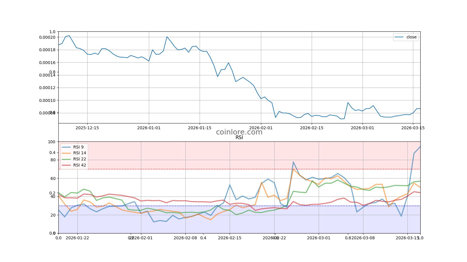SPX6900 2.0 RSI indicator