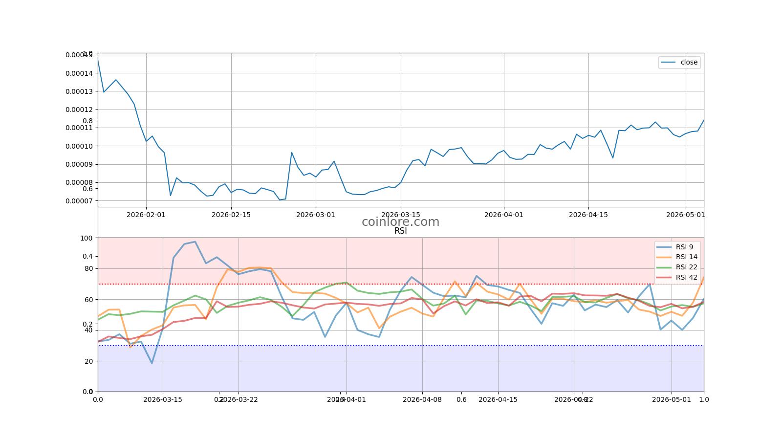 SPX6900 2.0 RSI indicator