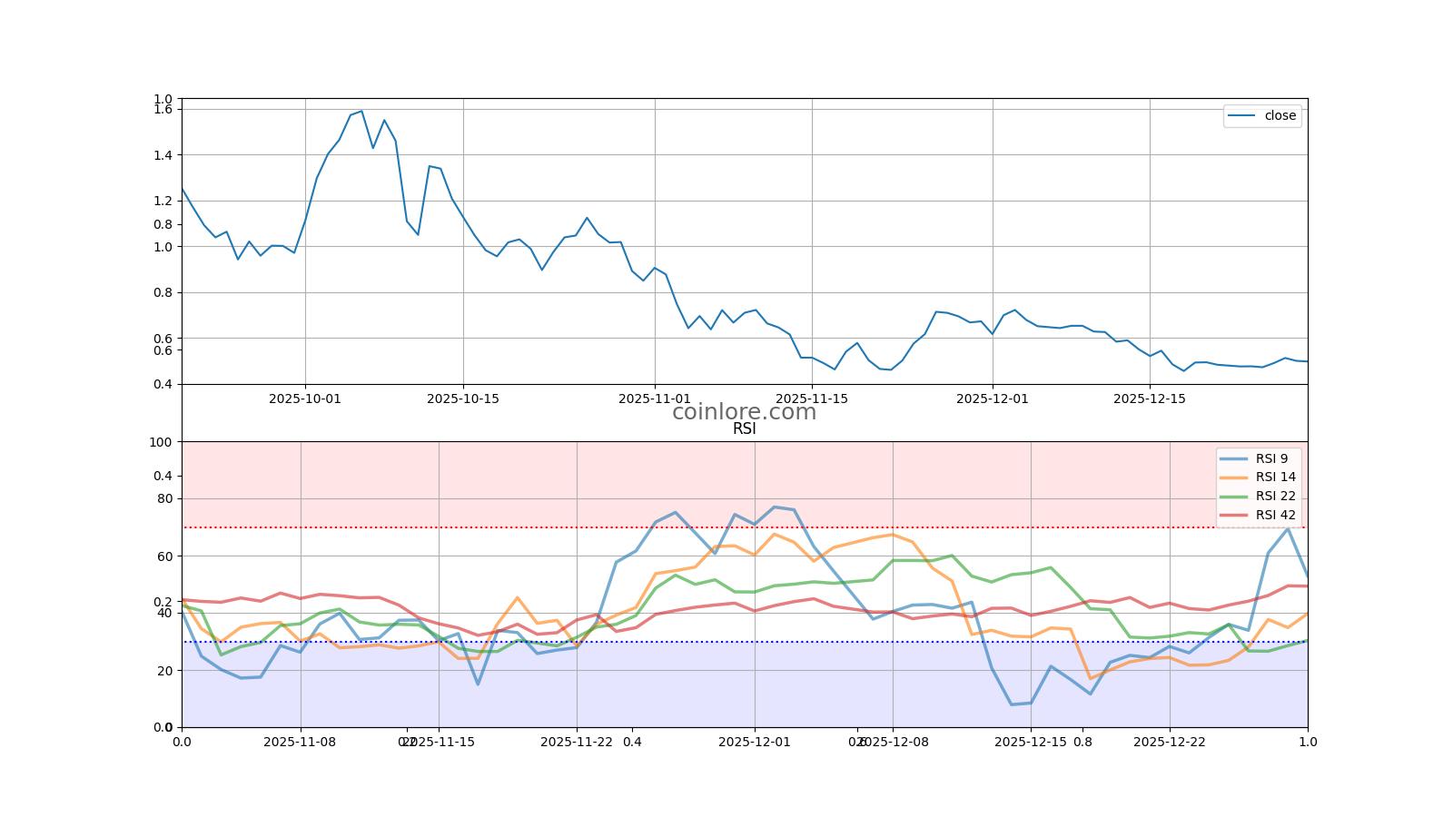 SPX6900 Price, Chart, Market Cap, SPX Coin Essentials | CoinLore