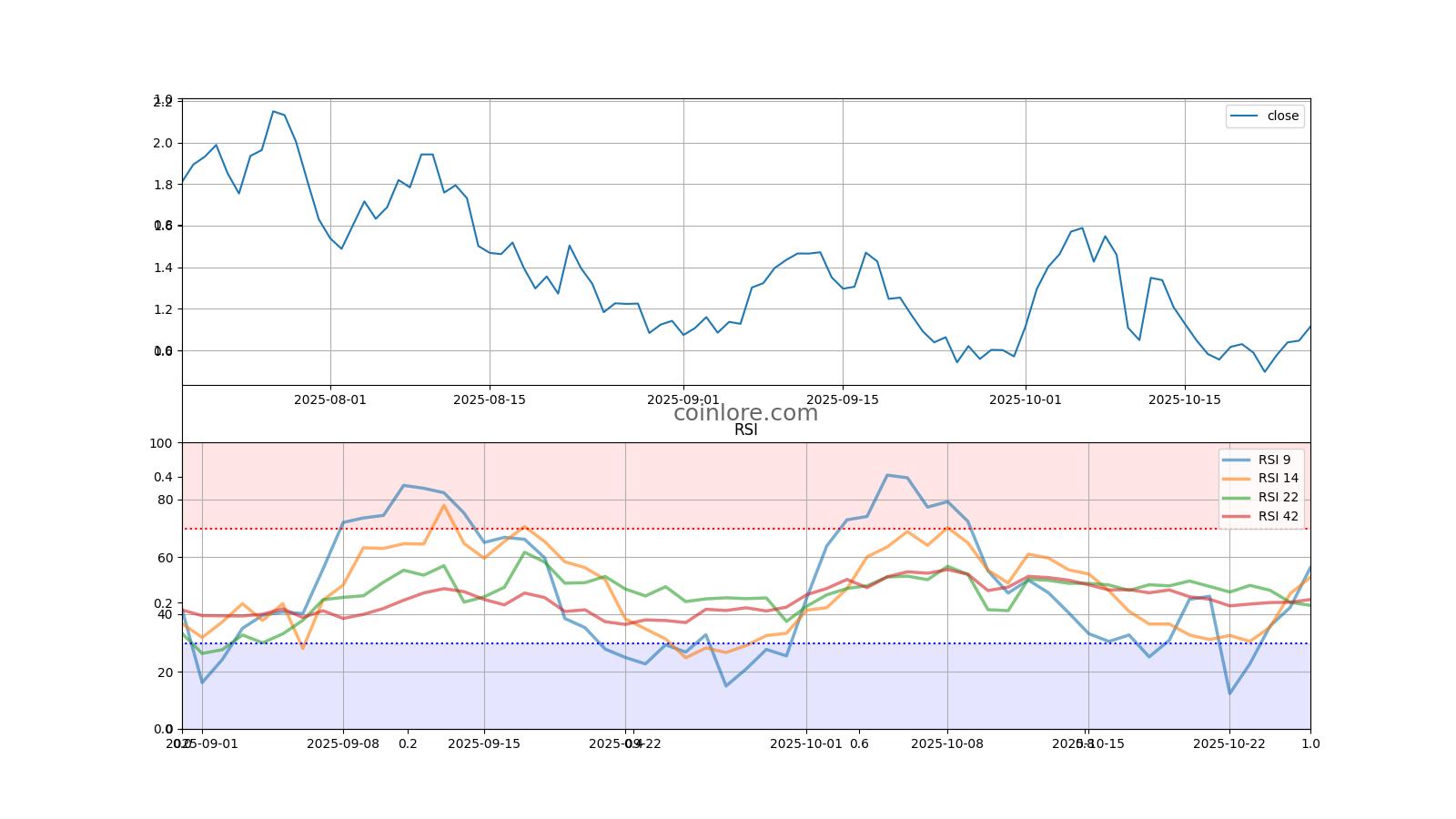 SPX6900 RSI indicator