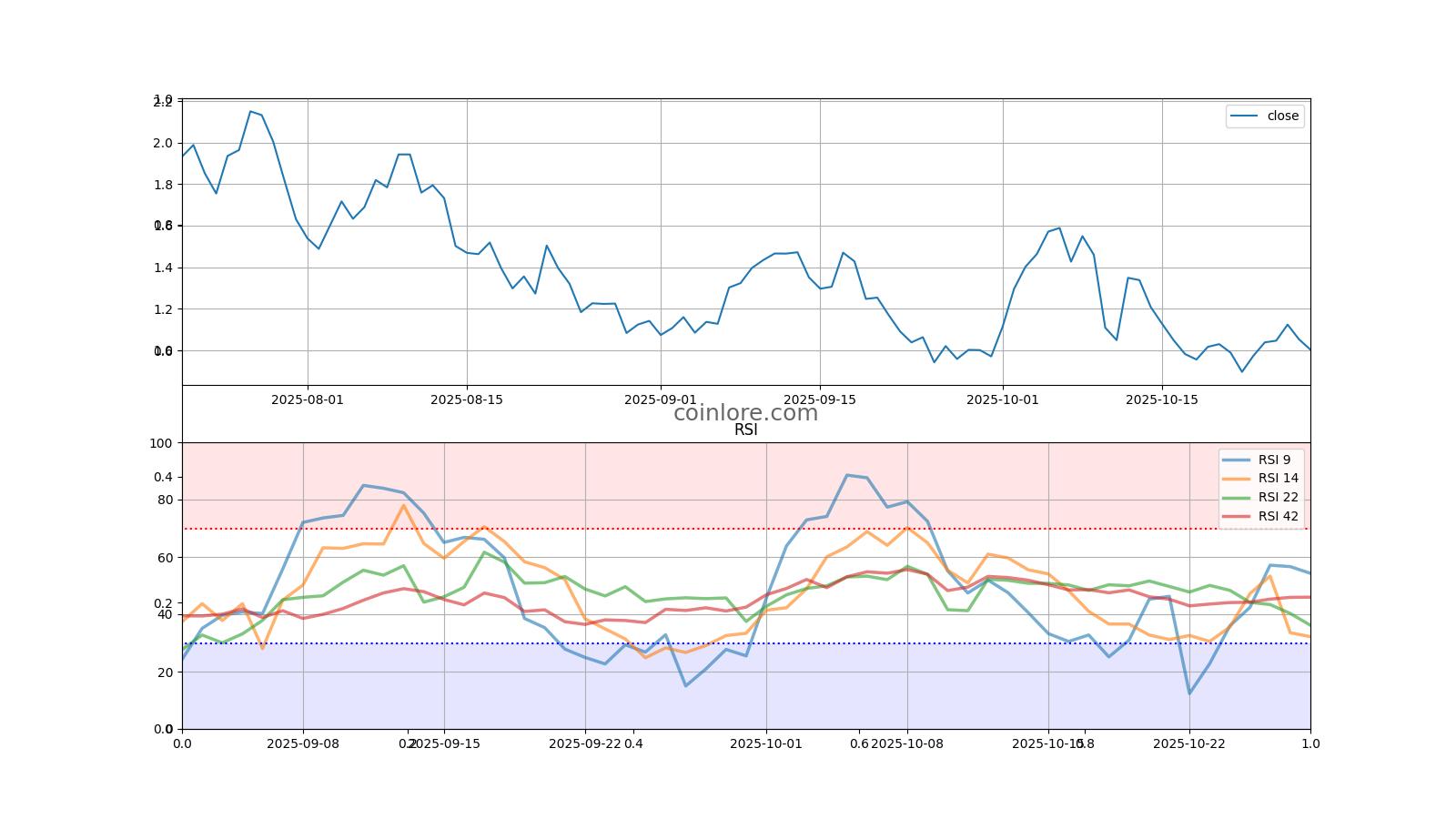 SPX6900 RSI indicator