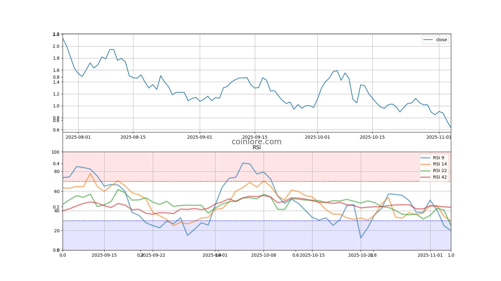 SPX6900 RSI indicator