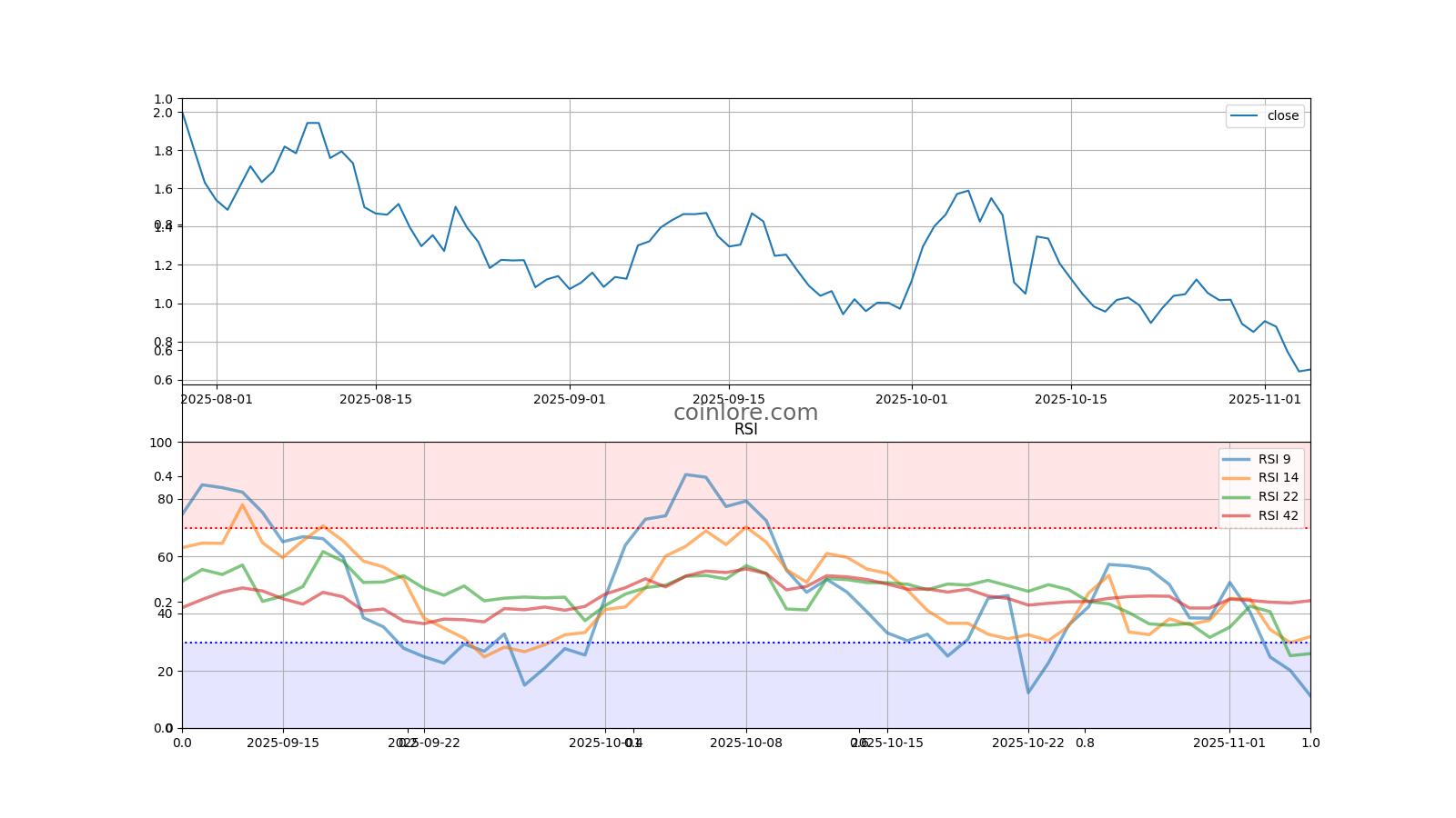 SPX6900 RSI indicator