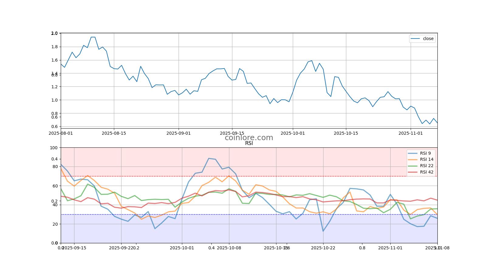 SPX6900 RSI indicator