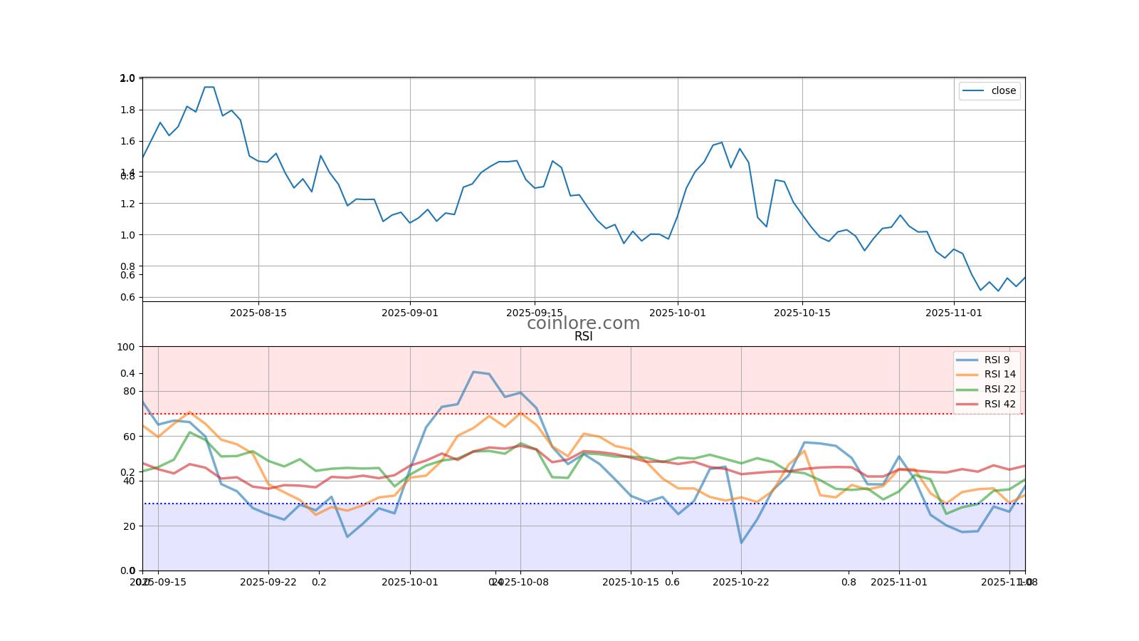 SPX6900 RSI indicator