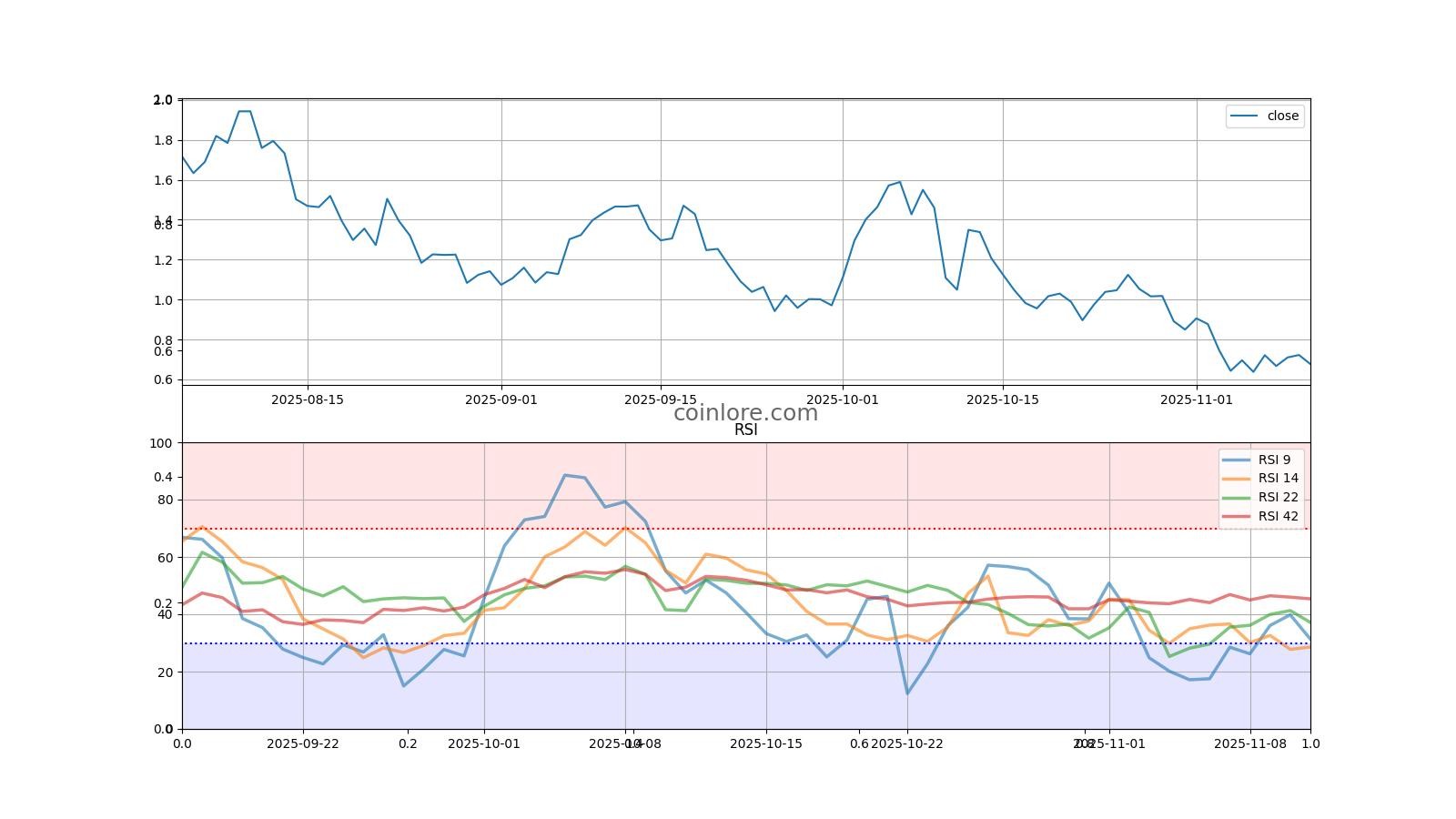 SPX6900 RSI indicator