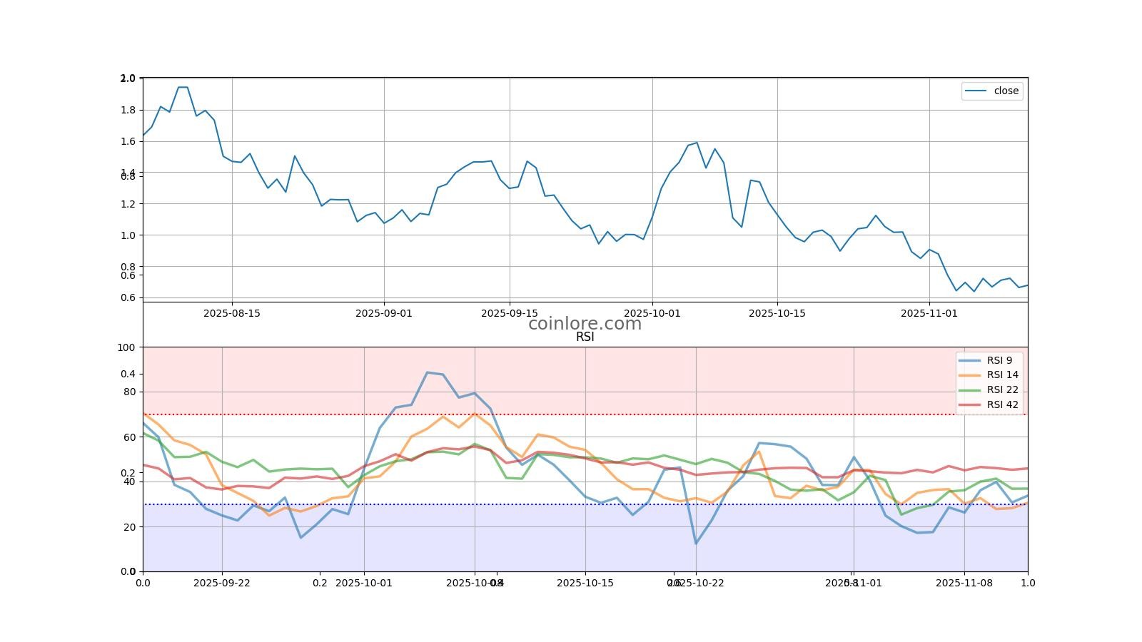 SPX6900 RSI indicator