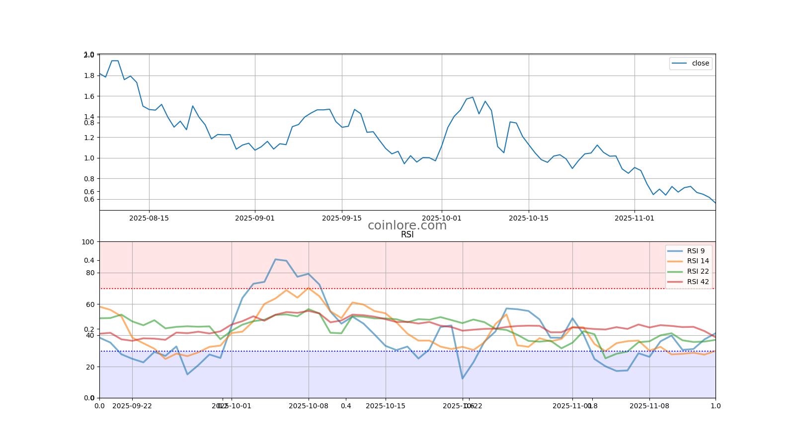 SPX6900 RSI indicator