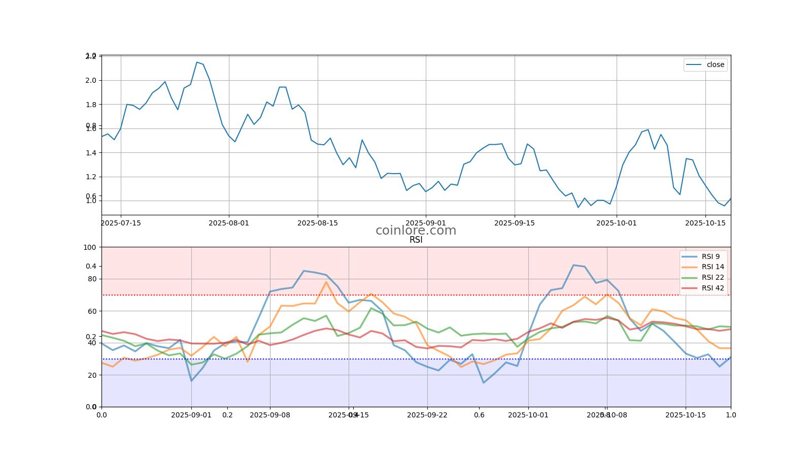 SPX6900 RSI indicator