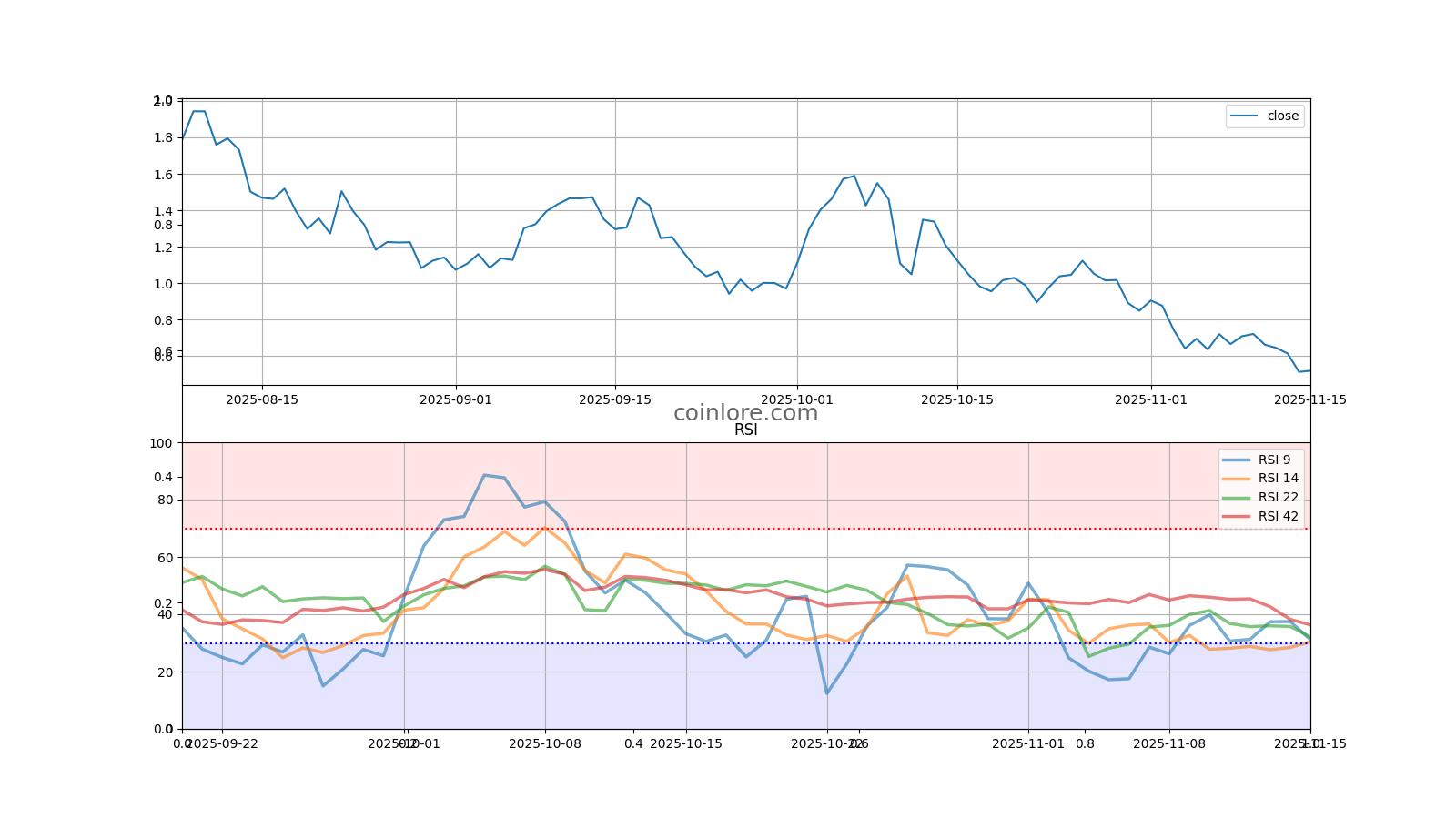 SPX6900 RSI indicator