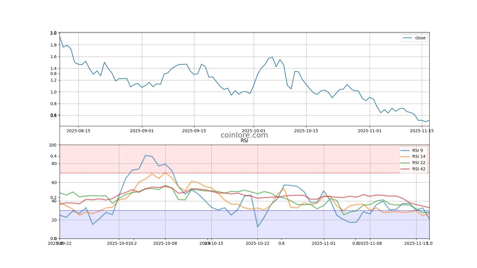 SPX6900 RSI indicator